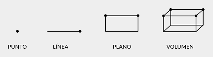 adaa-tia1x-nqc: Actividad 2.1 Punto, Línea, Plano, Volumen